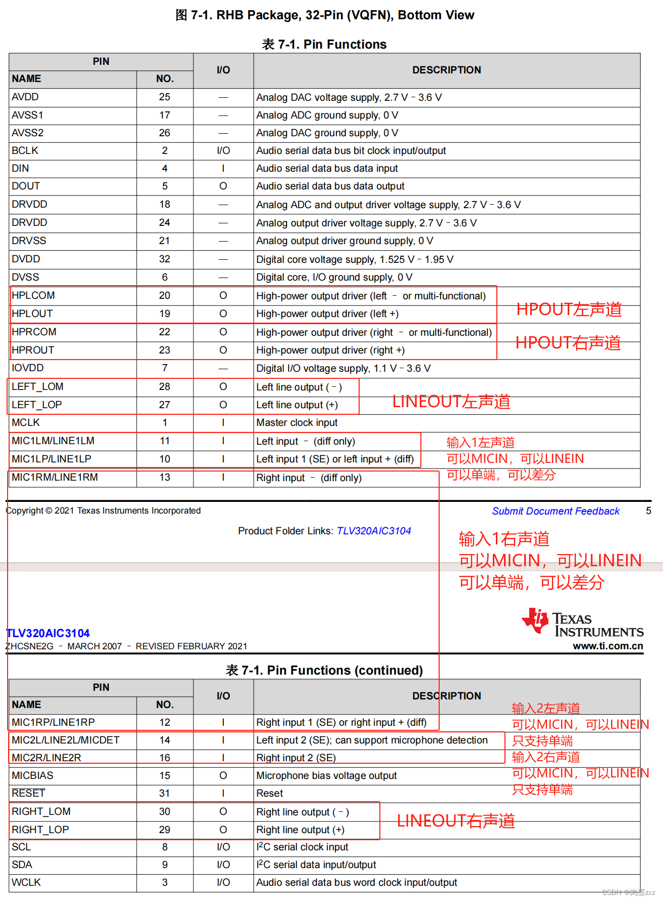模拟音频相关知识点_音频的几个电压单位vrms-CSDN博客