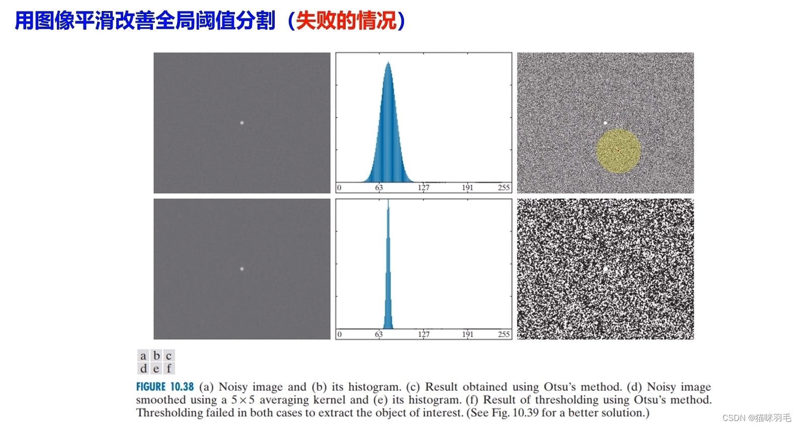 OTSU算法（最大类间差）-CSDN博客