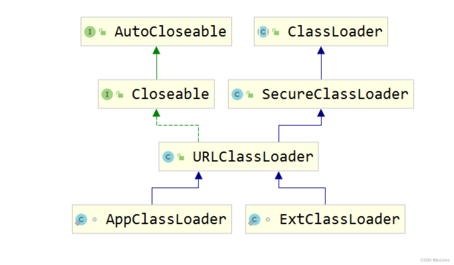 ClassLoader源码分析_classloader源码解析-CSDN博客