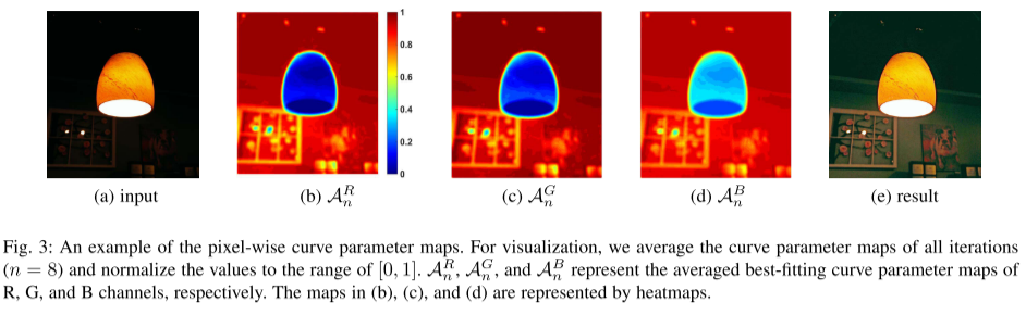 Learning to Enhance Low-Light Imagevia Zero-Reference Deep Curve Estimation_learning to enhance ...