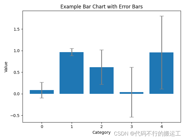 Matplotlib之手打柱状图matplotlib柱状图 Csdn博客