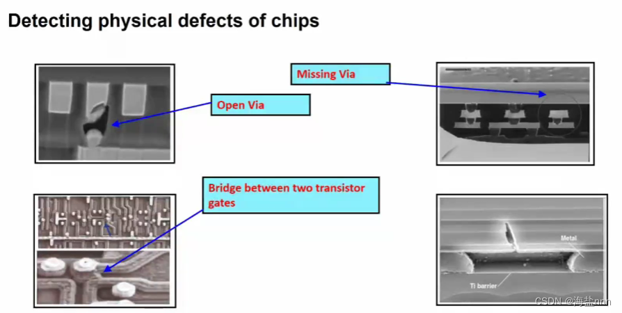 DFT学习笔记（一）|DFT是什么？_芯片dft-CSDN博客