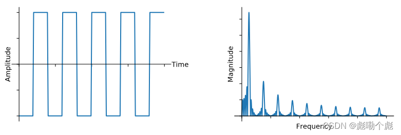 PySDR学习之旅——2.频域-CSDN博客