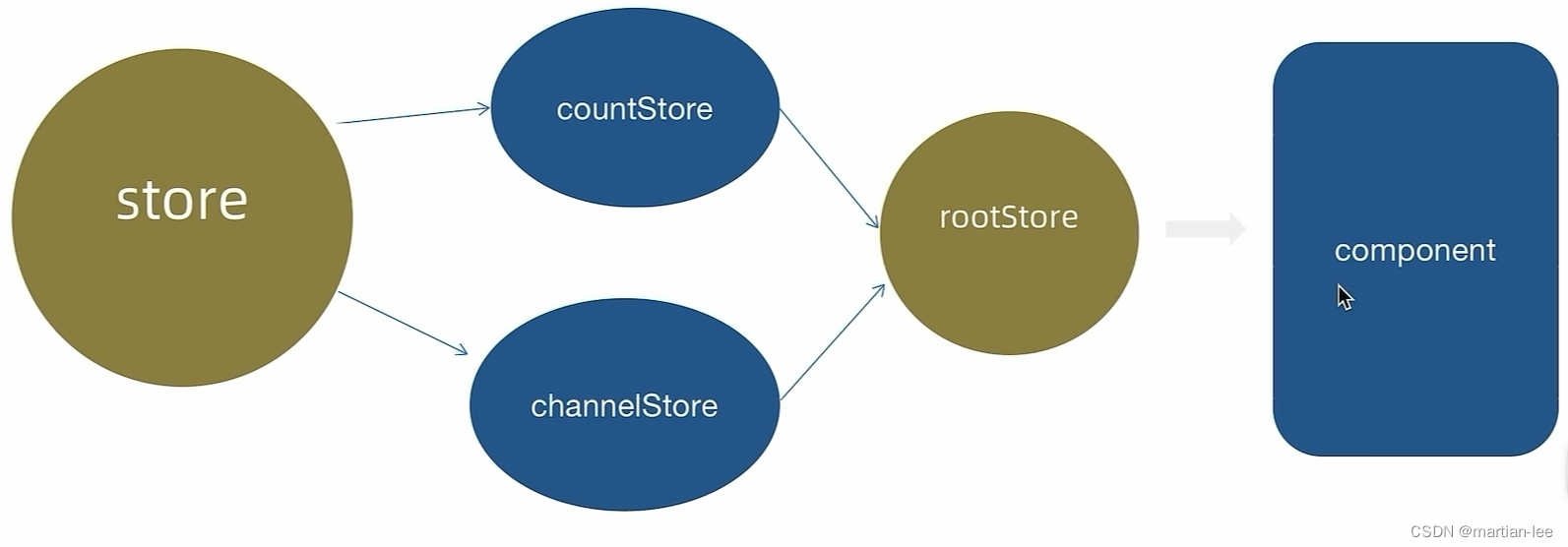 React(二)_zustand 切片-CSDN博客