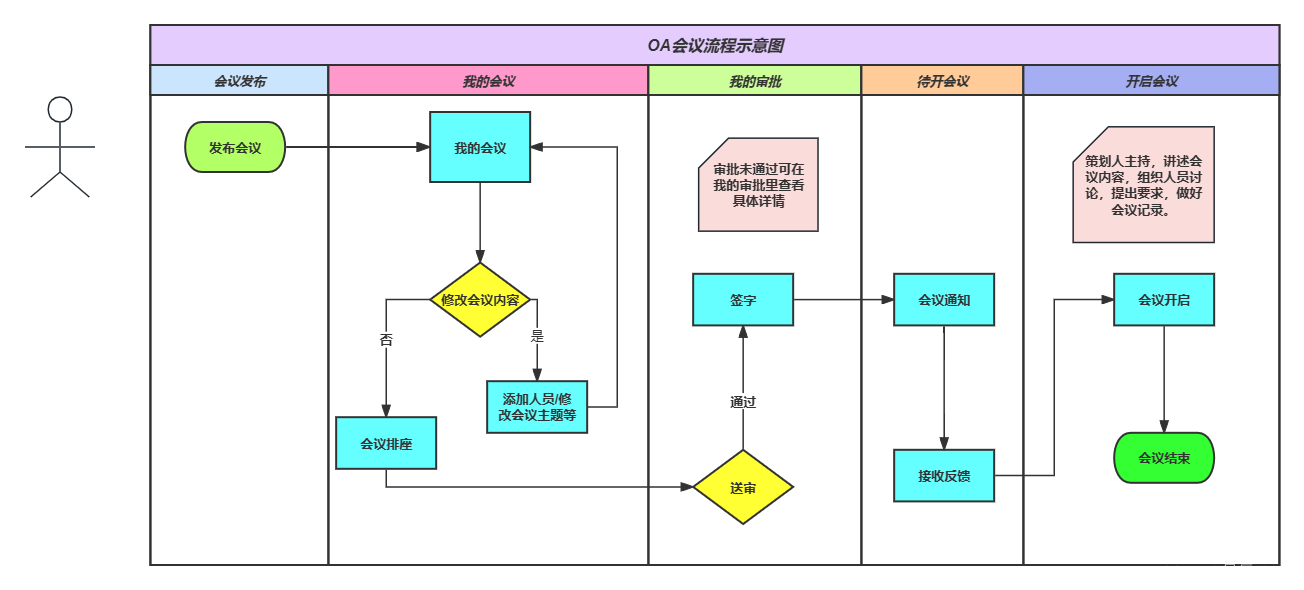 使用ProcessOn绘制简单流程图&Axure的自定义元件库_process用例图-CSDN博客