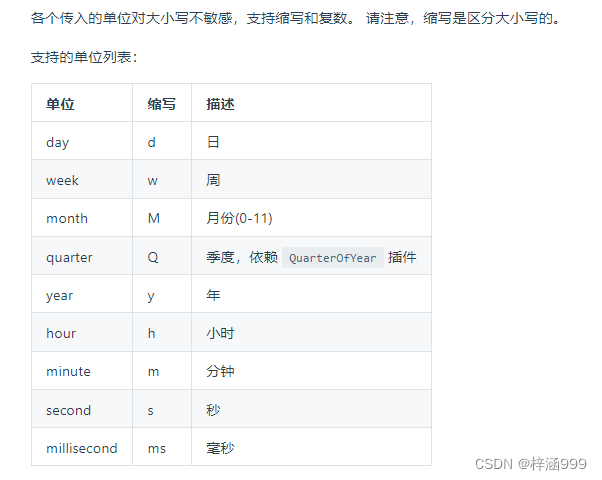 日期时间工具（dayjs）的使用 Csdn博客