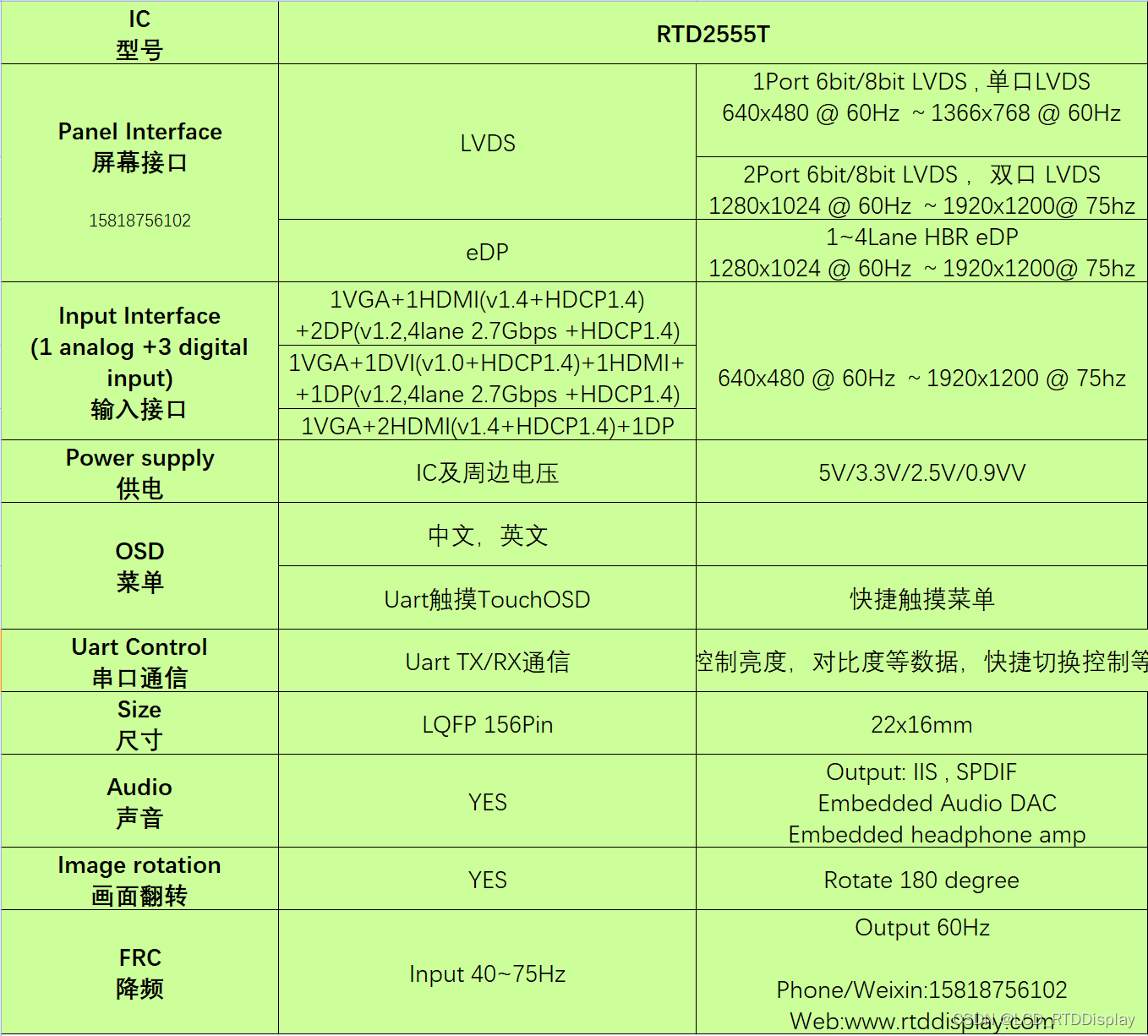 瑞昱RTD2555T-CG/RTD2556VD 技术规格资料说明-CSDN博客