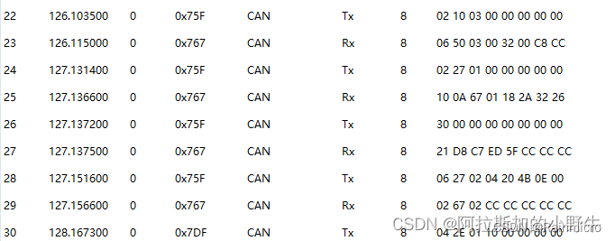 实现功能寻址不响应、关闭抑制肯定响应、NRC否定响应_nrc22-CSDN博客