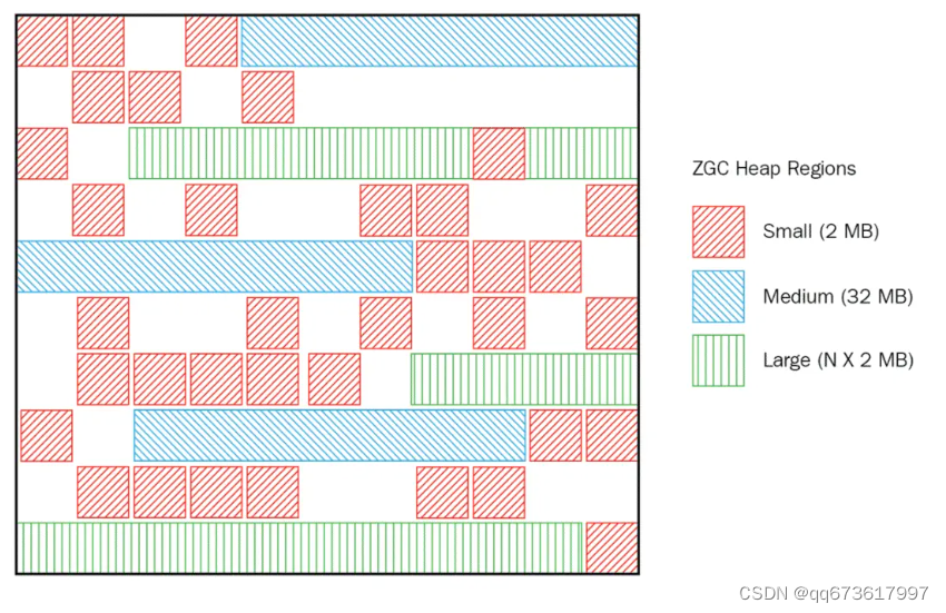 ZGC亚毫秒级延迟GC_使用zgc的好处-CSDN博客