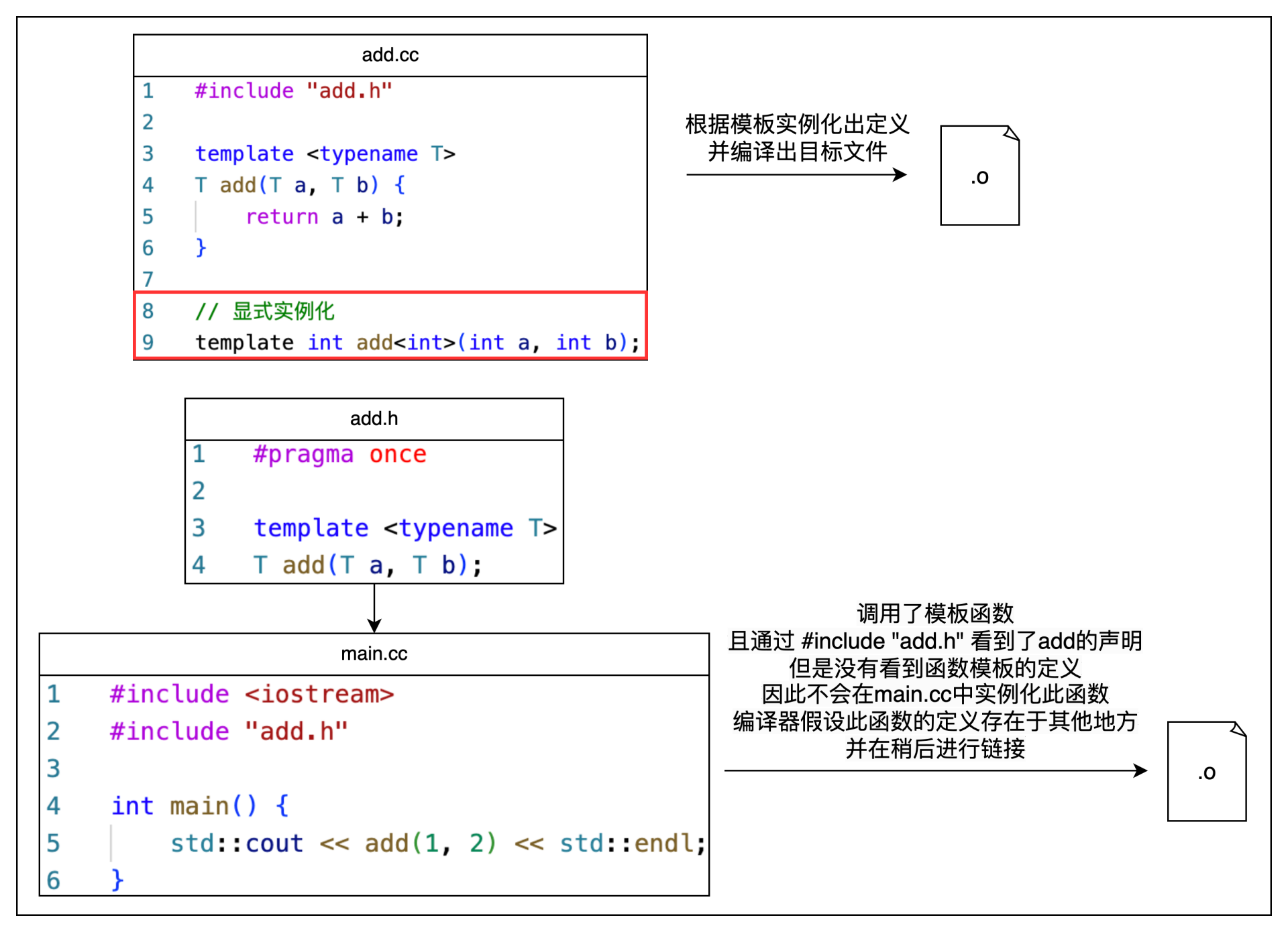 【c】分离编译模式与函数模板c新版本支持函数模板分离编译 Csdn博客