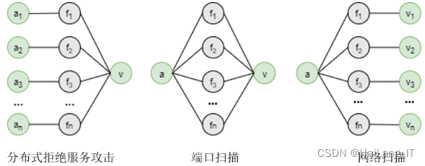 毕业设计：基于深度学习的异常行为检测系统 信息安全图异常检测系统开发思路 Csdn博客 5211