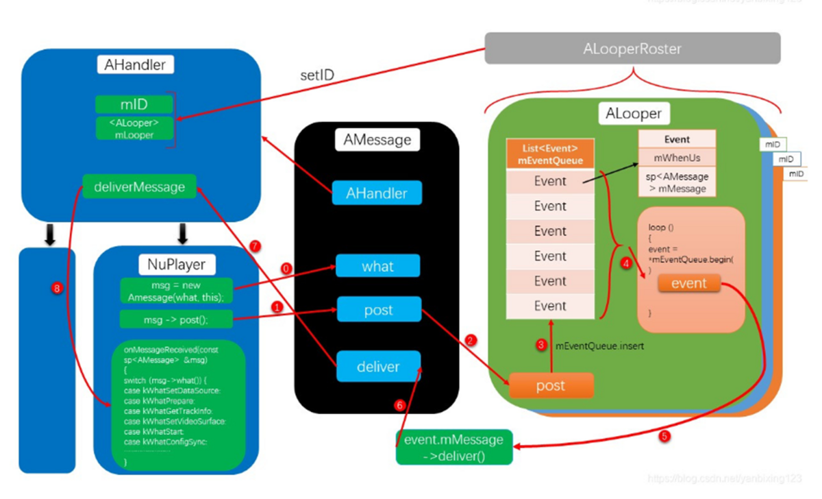 Android NuPlayer-CSDN博客
