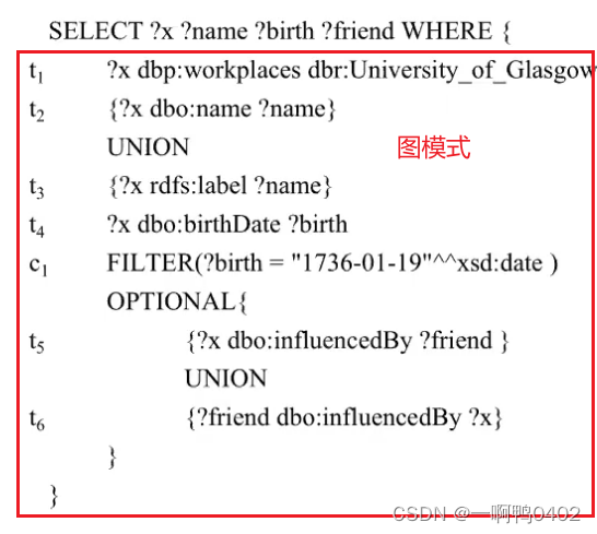RDF+SPARQL学习_国际标准rdf三元组-CSDN博客
