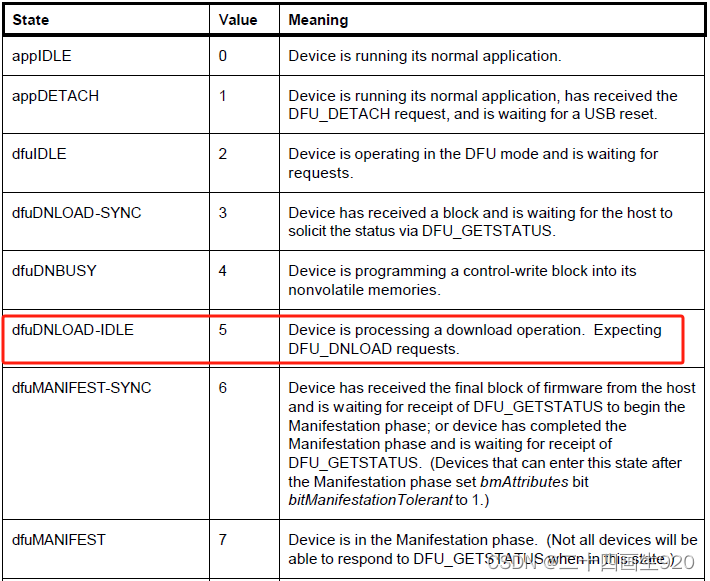 USB -- STM32F103 USB DFU设备固件升级（IAP）控制传输讲解（六）-CSDN博客