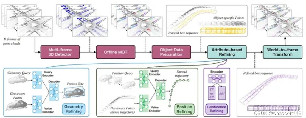 3D Detection_detzero-CSDN博客
