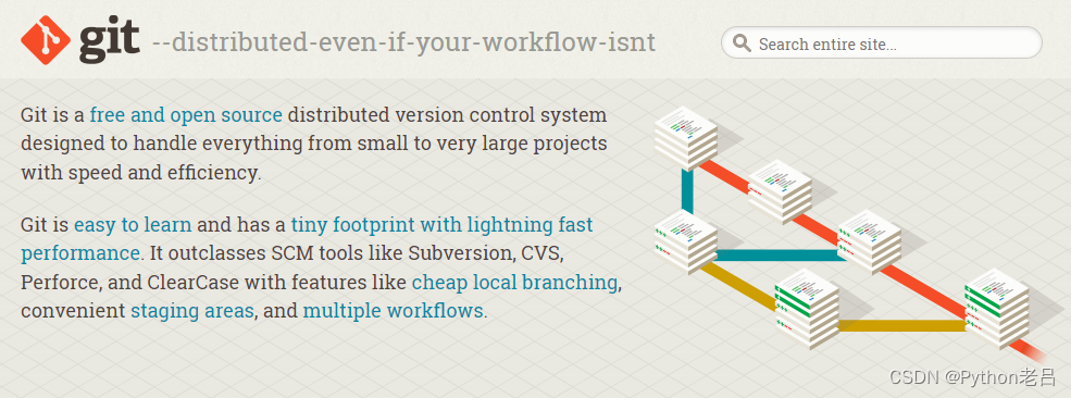 Git 实战教程（Git是什么？三种状态工作流程 在Windows Linux macOS上安装 从源代码安装 官方资源Fedora Debian/Ubuntu Gentoo Arch ...