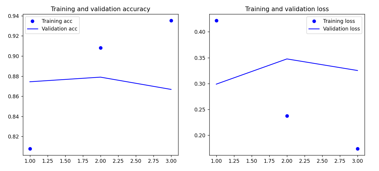 Nlp之sentiment之bilstm：基于imdb电影评论数据集利用bilstm算法实现对电影评论进行情感分析二分类模型训练过程可视化模型推理实战代码之详细攻略电影评论情感二分类数据