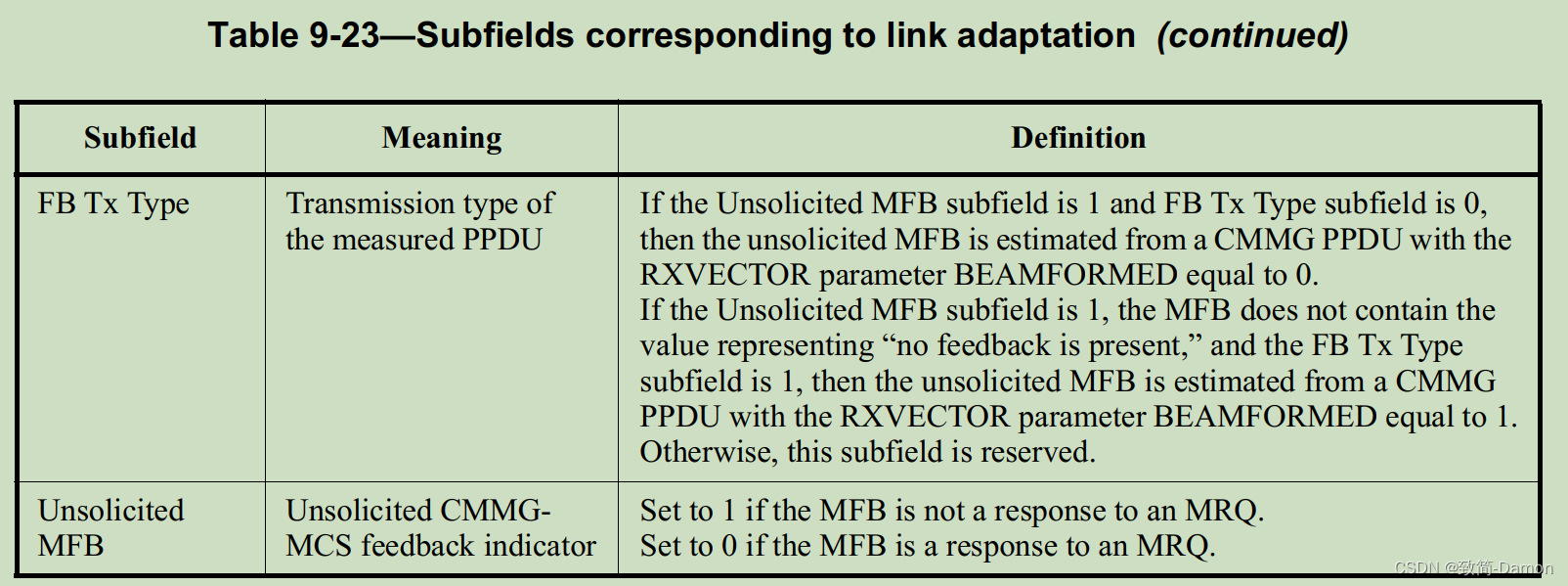 【80211-2022】【学习记录】【第九章】HT Control 字段_ht variant ht control-CSDN博客
