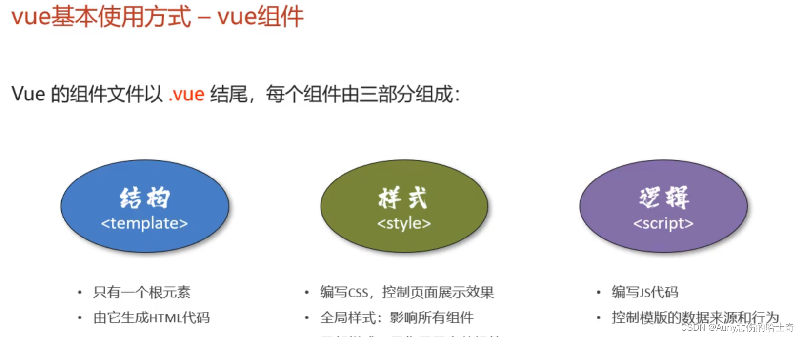 黑马《苍穹外卖》Day12——前端Day1-CSDN博客