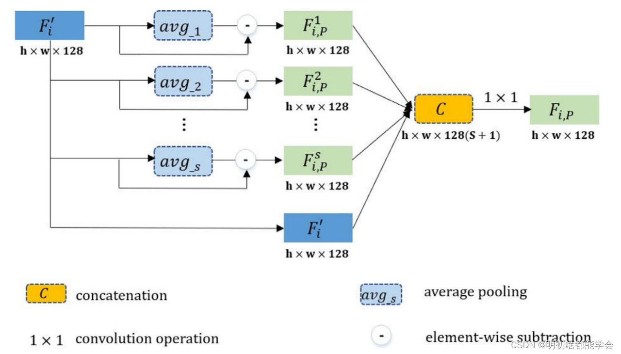 2022-MIA：基于边界感知上下文神经网络的医学图像分割Boundary-aware context neural network for medical image ...