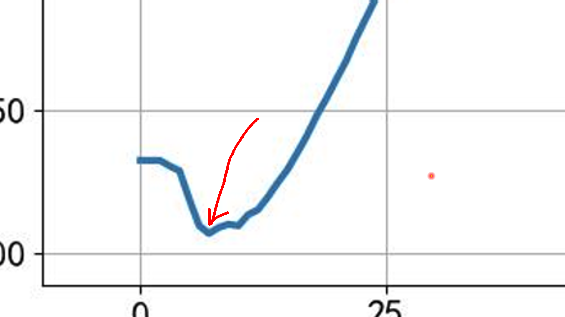 单片机晶体的温度特性_osc temp-CSDN博客