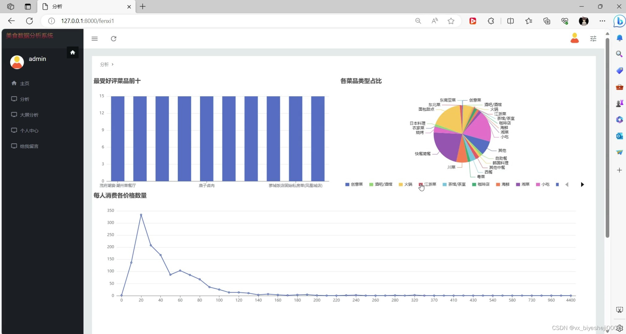 基于python美食数据分析系统 爬虫 可视化 Django框架 携程美食（源码） 美食数据分析与可视化 Csdn博客