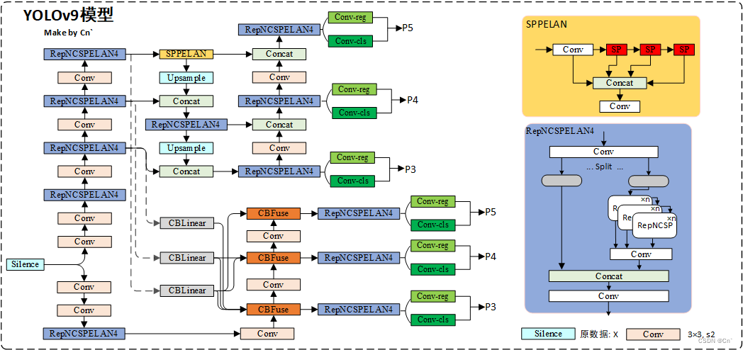 YOLOv9论文解析与VisDrone无人机目标检测训练_yolov9 visdrone-CSDN博客