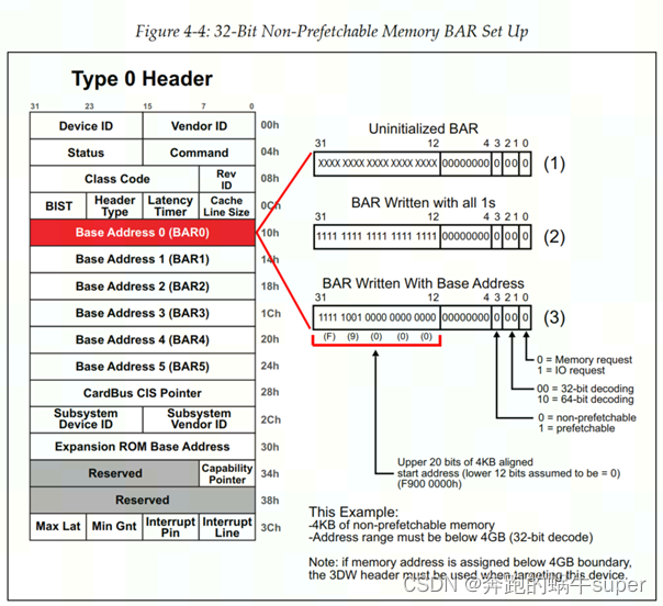 内存映射IO（MMIO）_winring0 读取mmio(内存)地址-CSDN博客