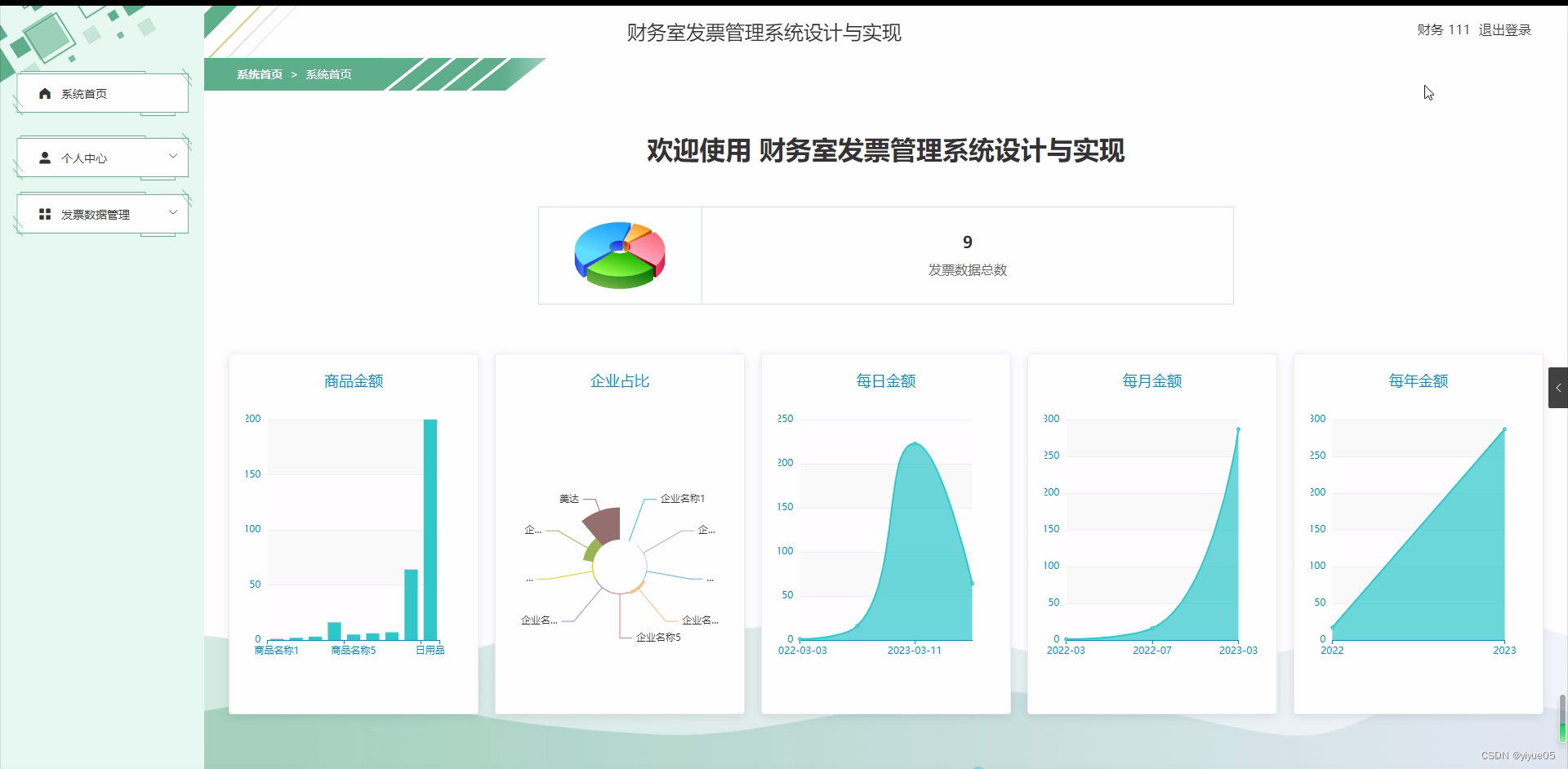 财务室发票管理系统设计与实现源码开题基于发票管理系统的设计与实现 Csdn博客