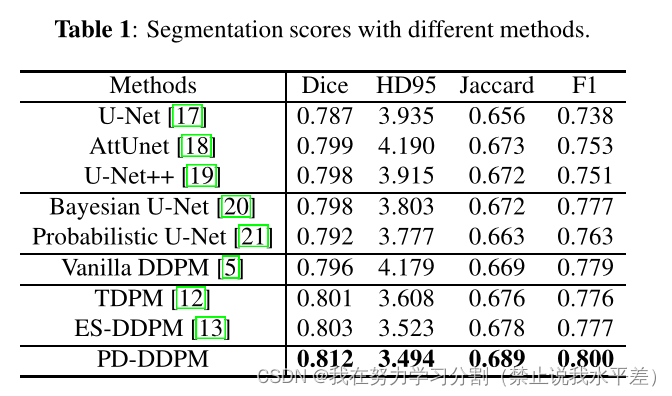 ACCELERATING DIFFUSION MODELS VIA PRE-SEGMENTATION DIFFUSIONSAMPLING FOR MEDICAL IMAGE ...
