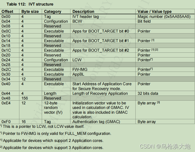 S32K3 Secure boot implement_s32k3 hse-CSDN博客