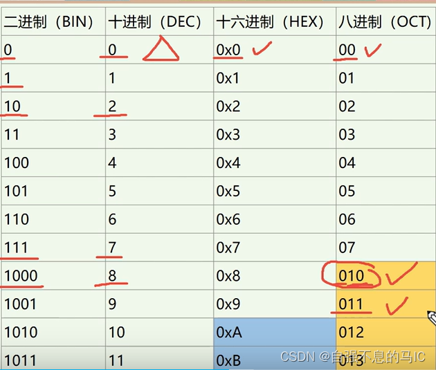 用python的scapy库构造报文用python的scapy构造的一个报文 Csdn博客