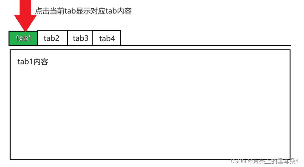 原生js实现Tab切换+箭头滚动_js原生tab-CSDN博客