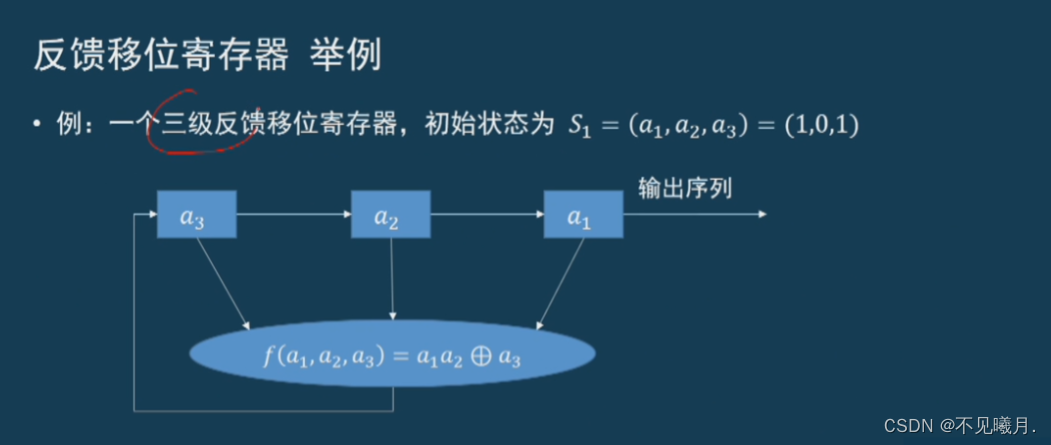 密码基础（序列密码算法-付ZUC算法详解）-CSDN博客