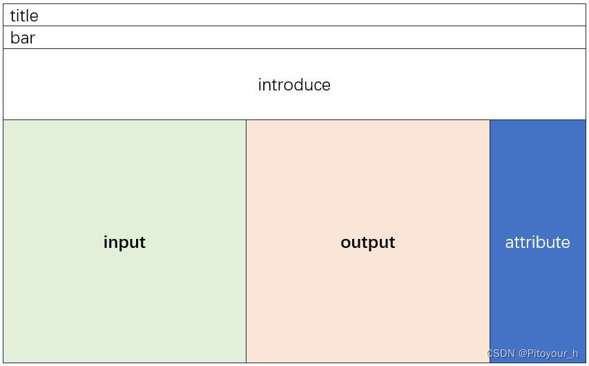 通过PyQt5实现图像分割应用程序_基于python+pyqt作为gui框架的图像语义分割软件-CSDN博客