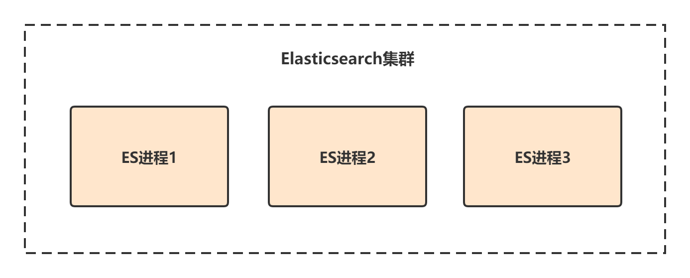 分布式进阶(八)——分布式框架之高性能:elasticsearch架构开源分布式框架 Csdn博客