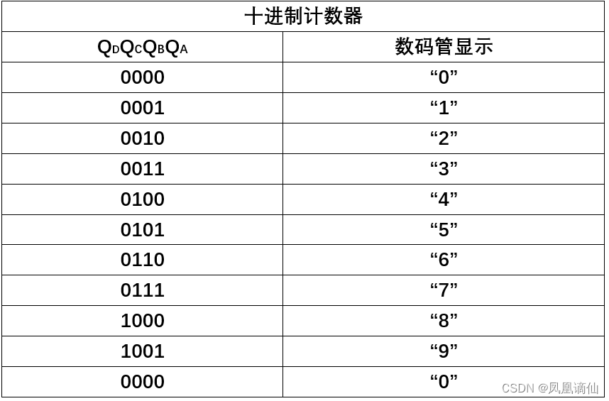 74ls90实现十进制计数与清零74ls90十进制计数器电路图计数方法 Csdn博客 