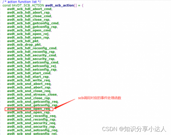 Android蓝牙a2dp协议流程分析八3 Avdtp协议流程详解 Csdn博客