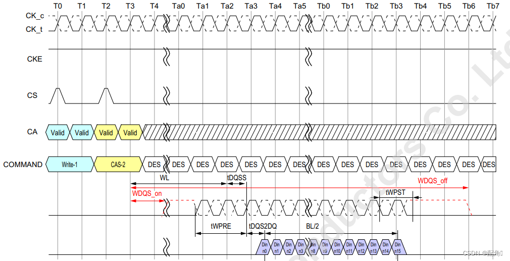 LPDDR4学习笔记（二）_dqs前导码-CSDN博客