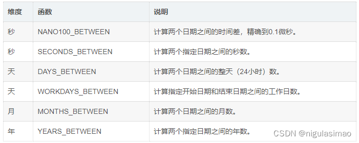SAP HANA函数汇总（1）——时间函数_hana 日期函数-CSDN博客