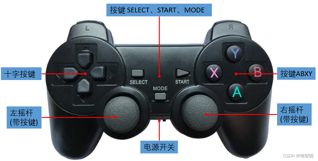 【STM32】SPI与PS2手柄解码（CUBEMX+HAL库）_stm32 spi hal ps2手柄-CSDN博客