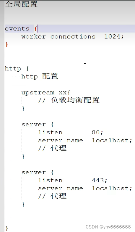 Nginx部署vue项目 Nginx配置vue项目 Csdn博客
