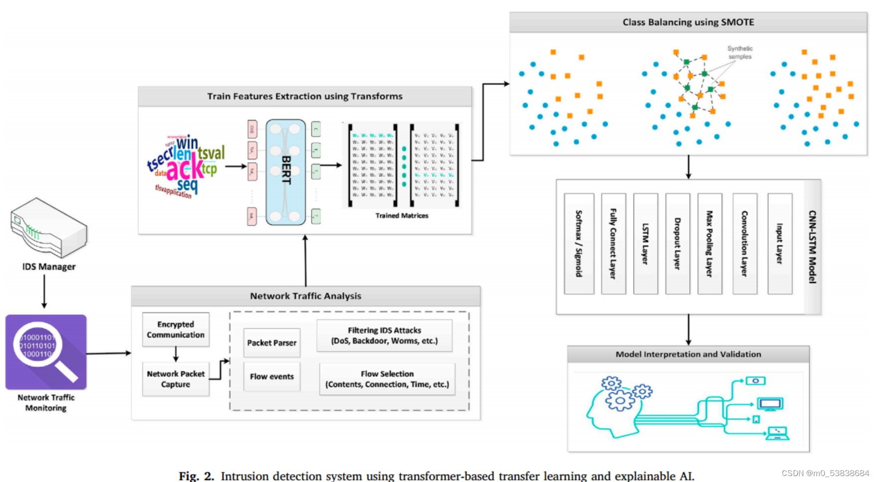 IDS-INT总结-CSDN博客