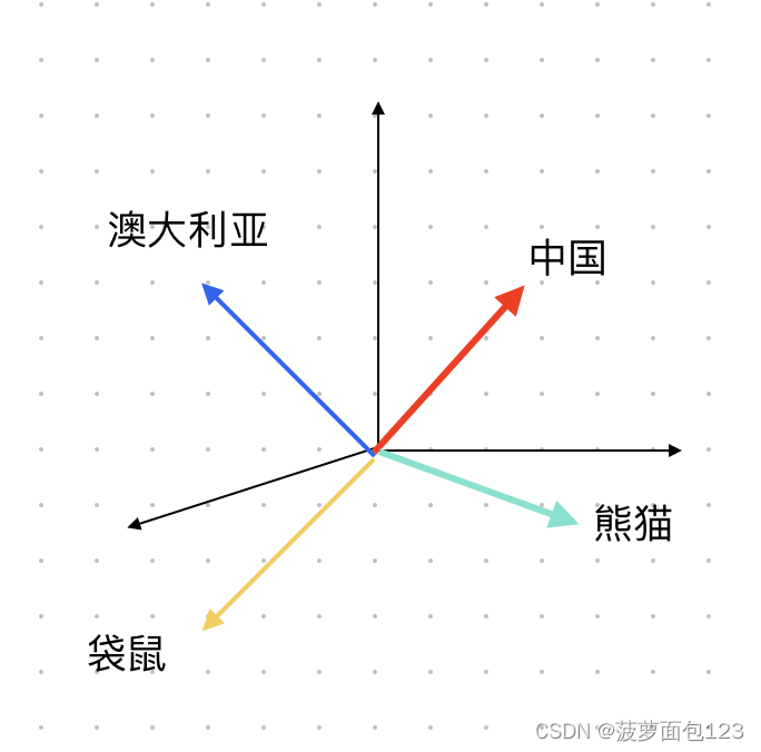 3. Transformer —— 理解QKV_qkv怎么理解-CSDN博客