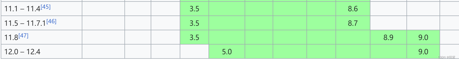 三、算力、CUDA Driver Version, CUDA Runtime Version、以及安装pytorch-CSDN博客