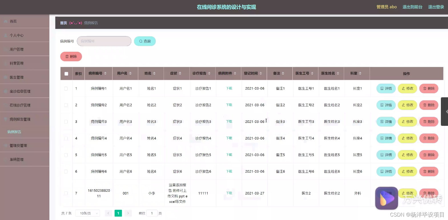 【附源码】计算机毕业设计在线问诊系统的设计与实现（javaspringbootmysqlmybatis论文）问诊系统论文 Csdn博客 