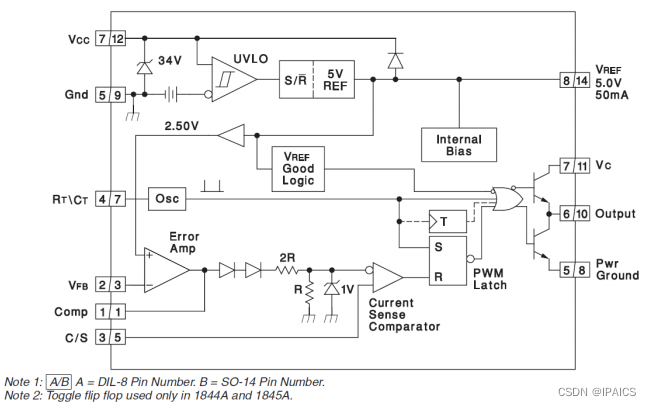 国产UC1842/42/44/45原位替代TI的UC1842/42/44/45芯片-CSDN博客
