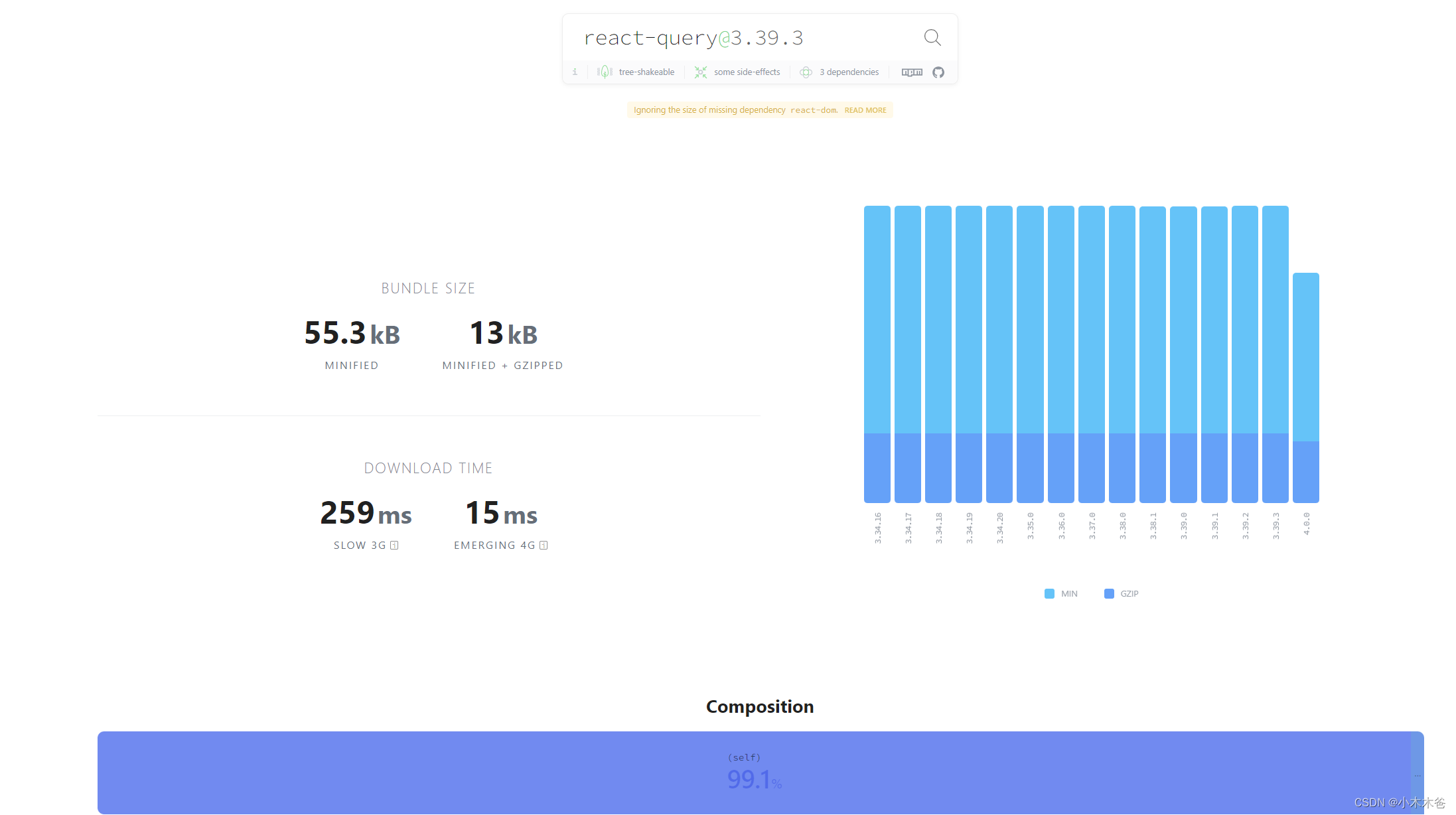 初识alova请求策略库_alova uni-CSDN博客