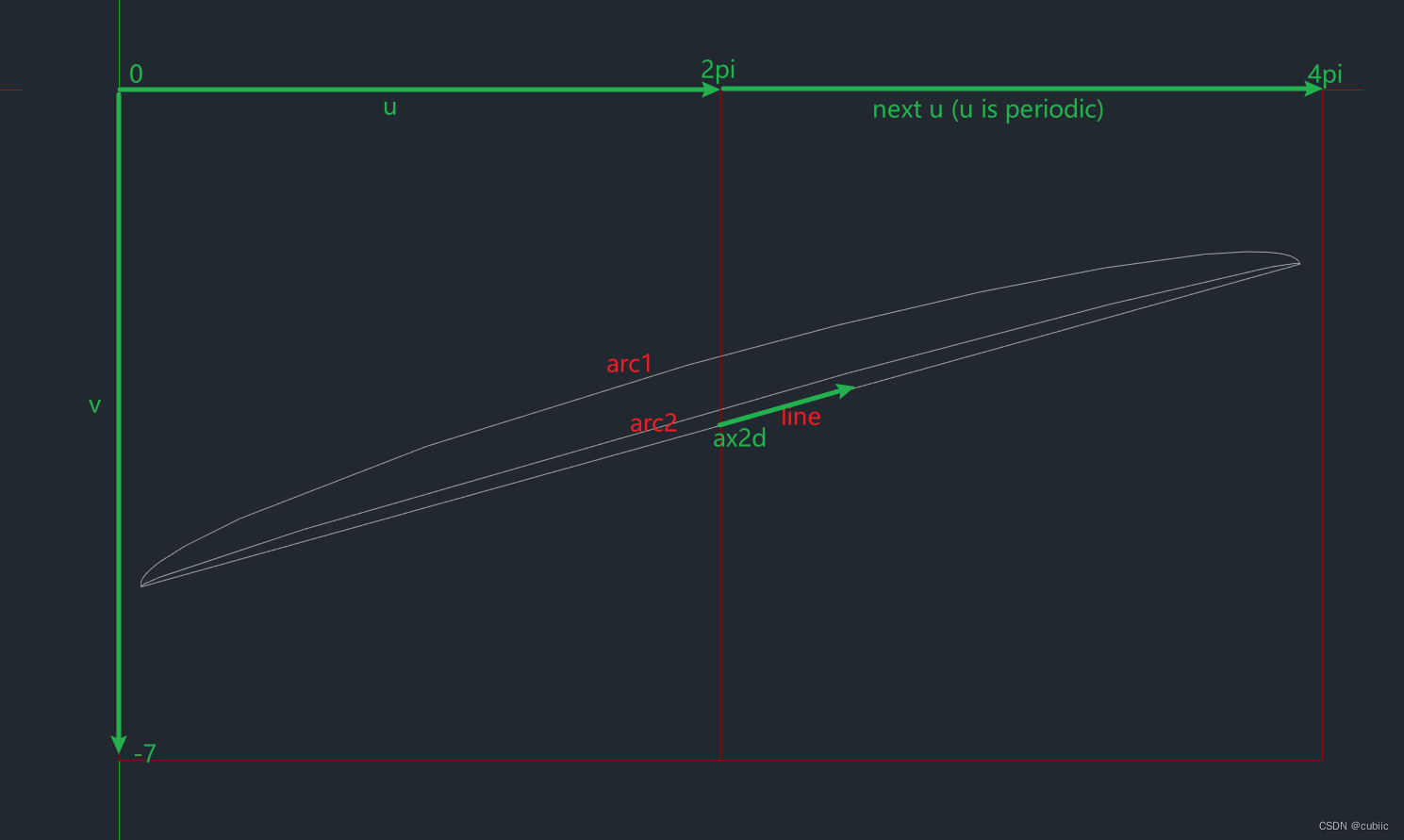 试用AnyCAD的造型功能（二）_c# anycad makecircle-CSDN博客