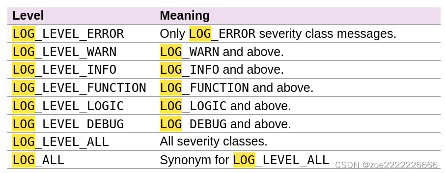 ns3学习笔记（一）：资源汇总、可视化、调试_ns3 可视化-CSDN博客